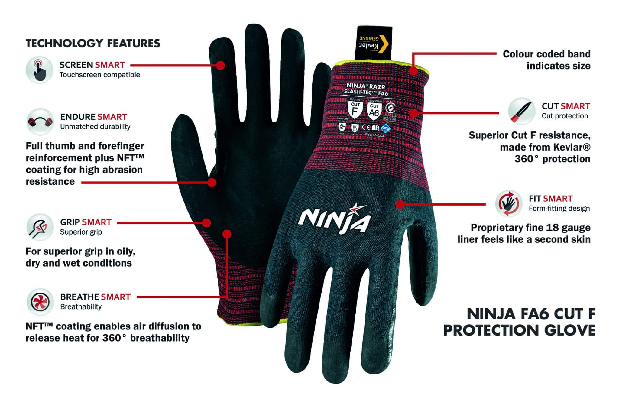 What makes Ninja Gloves different from the rest - The Tradie Magazine